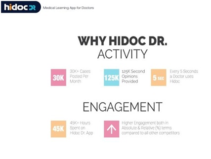 Understanding HCP Usage of Technology in a Post-Pandemic World through ...