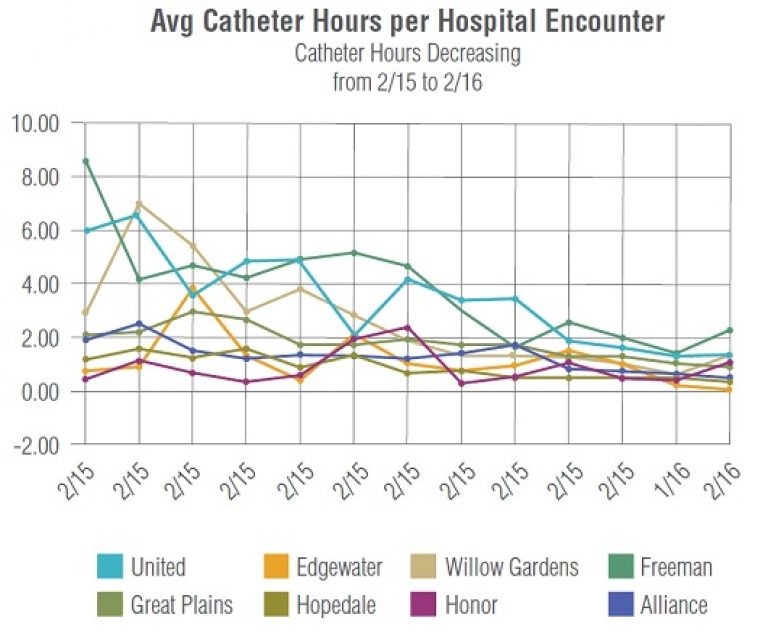 The Solution to Infection Prevention: Clinical Process Improvement