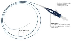 Steerable Microcatheter permits Fast and Safe Vessel Cannulation